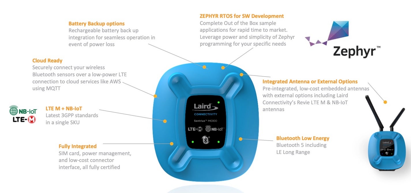 Zephyr @ CES – Zephyr Project