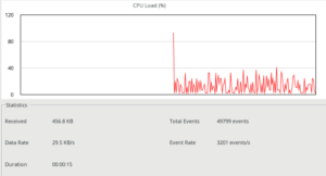 Efficiently Tracing Zephyr Syscalls – Zephyr Project