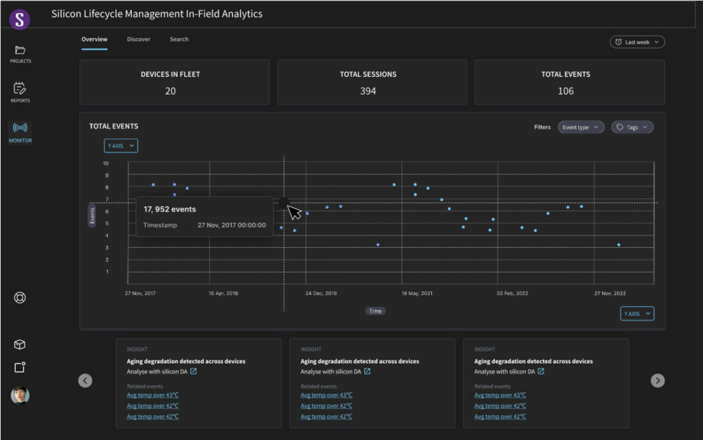 Zephyr RTOS is the Core of Synopsys Silicon Lifecycle Management ...