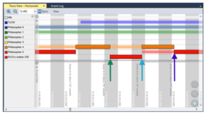 What I learned about Zephyr RTOS threads – Zephyr Project